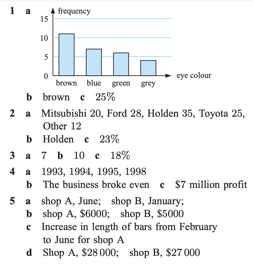 8C2MAT24: Answers | MHOL